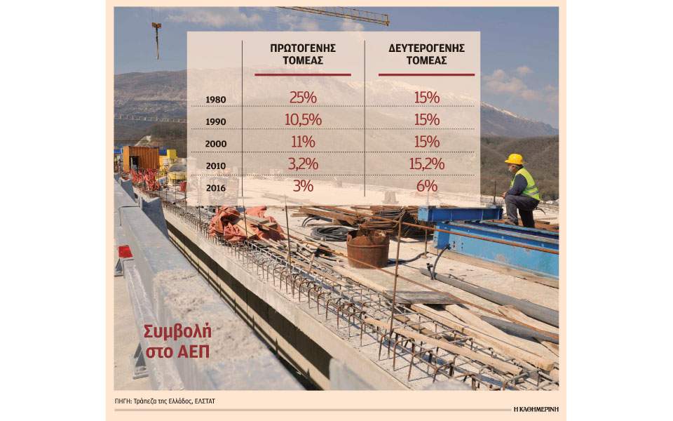 Αποψη: Για την είσοδο της οικονομίας σε έναν ενάρετο κύκλο